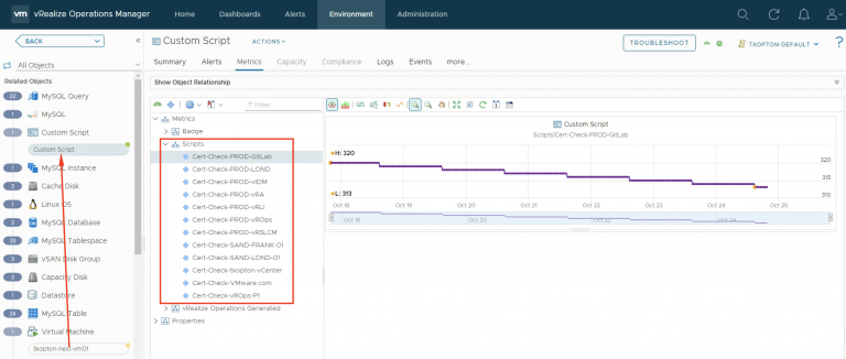 Checking SSL/TLS Certificates using Aria Operations - Update - TOMsOps